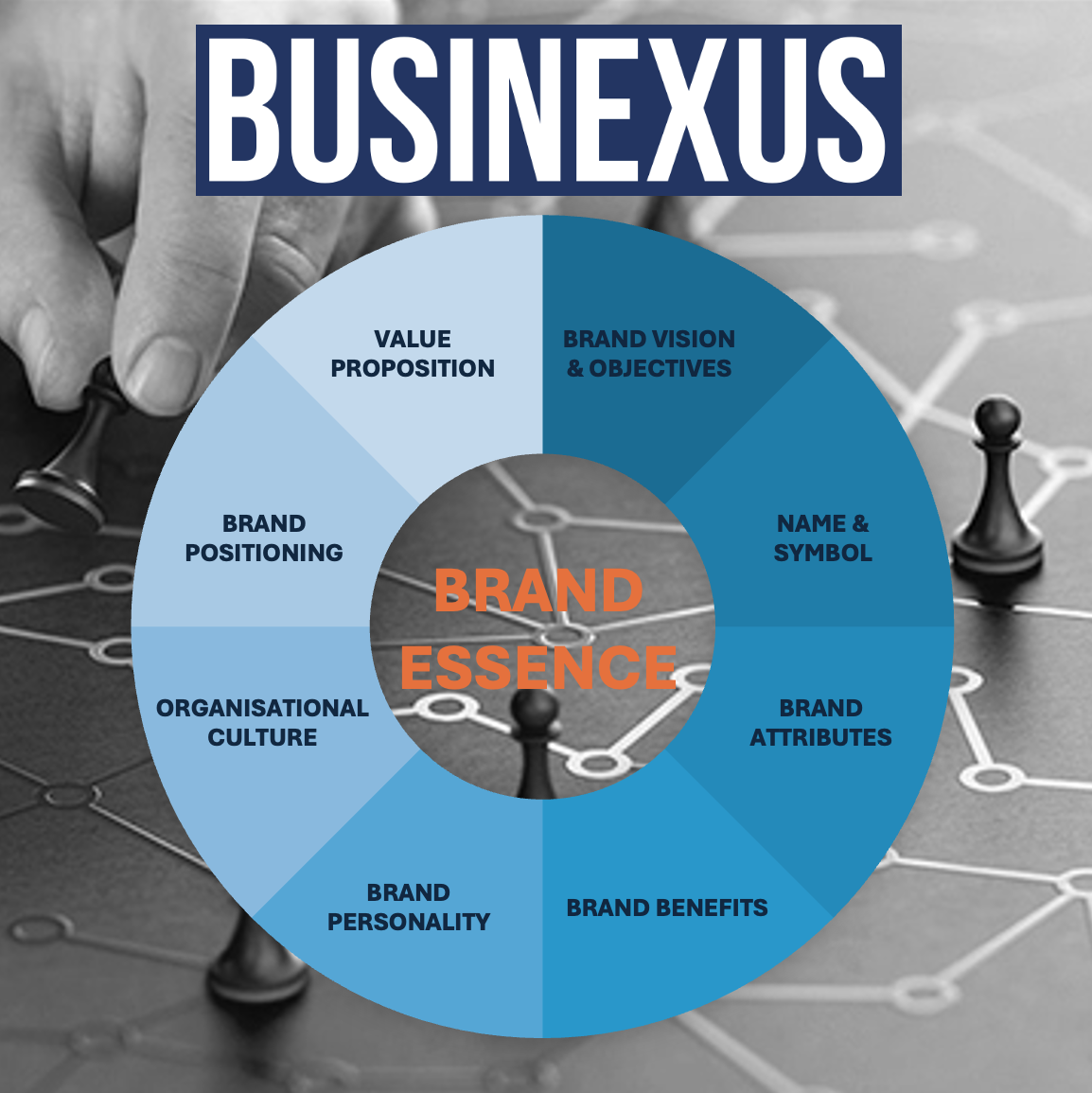 Mastering Marketing Strategy: A Blueprint for Business Success